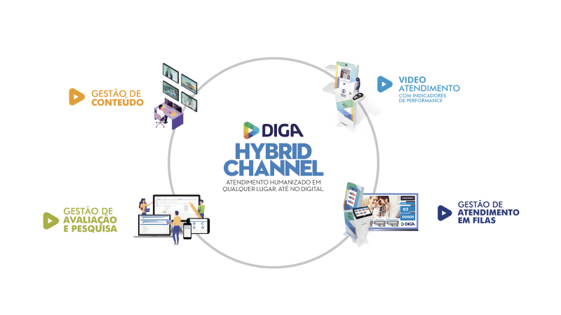 Diga Tecnologia inova com o conceito do atendimento hybrid channel