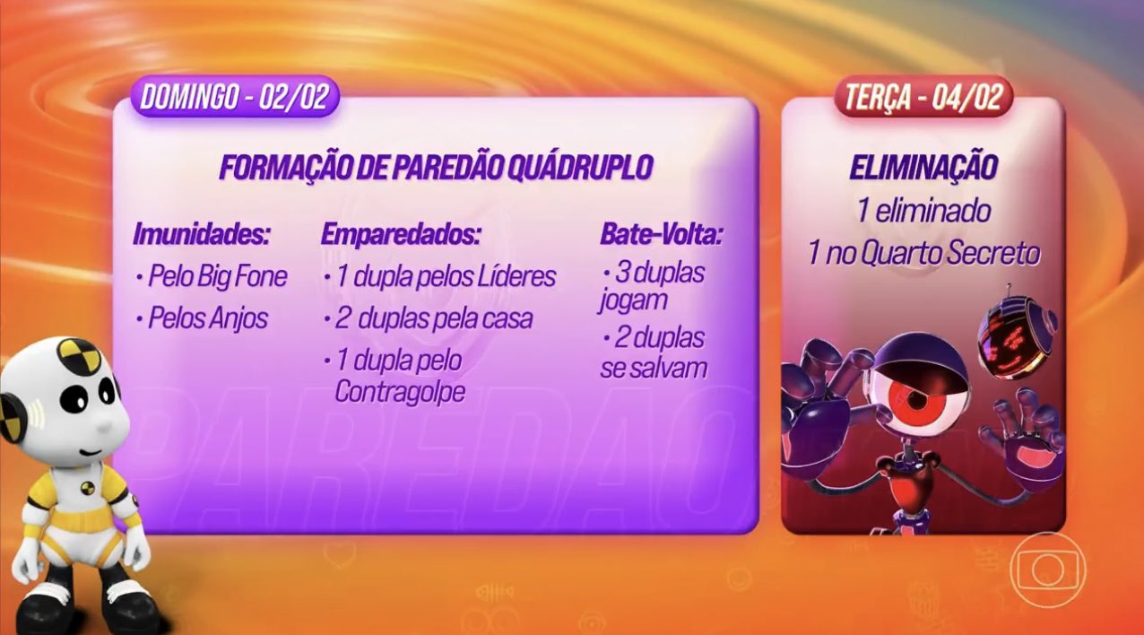 BBB 25 tem 'quarto secreto' e fim da eliminação em duplas