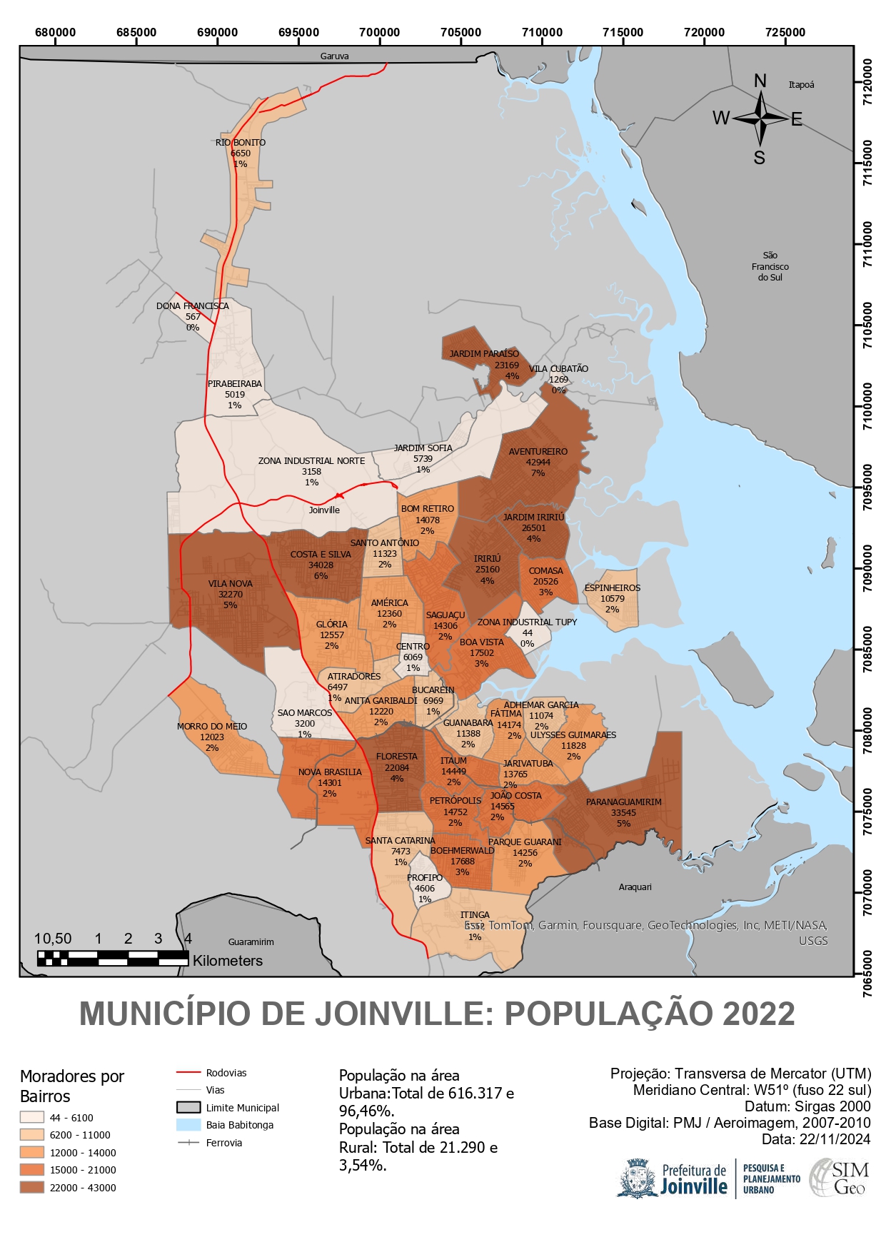 Quais são os bairros mais populosos de Joinville?
