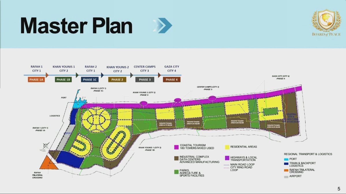 Plano de Trump para Gaza prevê 180 arranha-céus e investimento bilionário