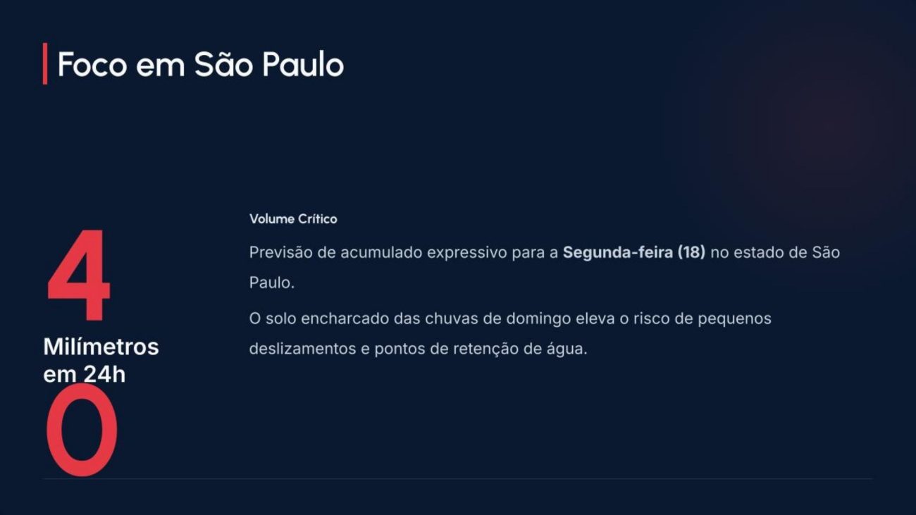 Ciclone e frente fria mudam tempo no Brasil no domingo (17)