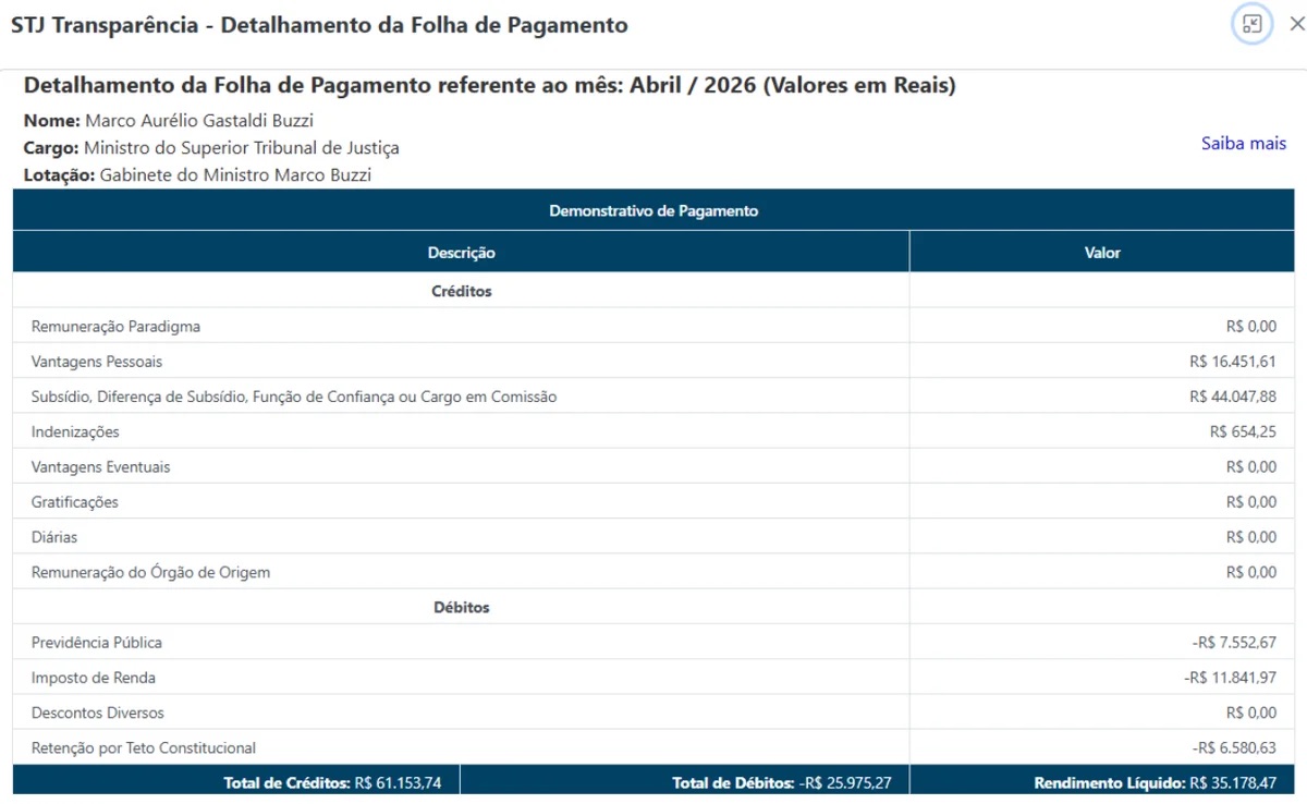 Marco Buzzi perde 'mimos' e salário cai para R$ 35 mil no STJ